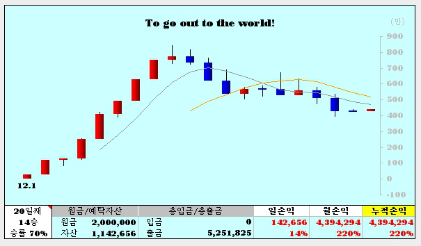 고단한 1월은 또 그렇게 가고 데이트레이딩 커뮤니티 팍스넷 증권포털